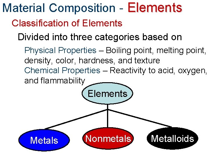 Introduction to Materials Principles Of Engineering 2012 Project