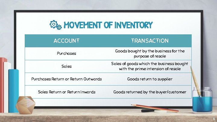 Financial accounting for nonaccounting students 6 th Edition