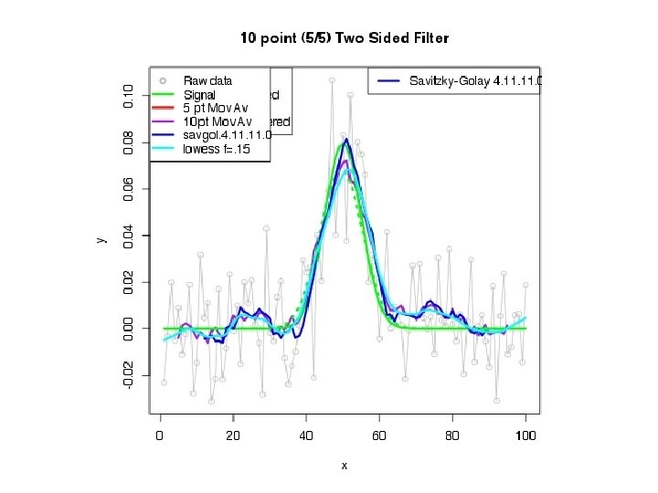 Lecture 9 Smoothing and filtering data Time series