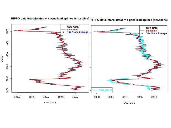 Lecture 9 Smoothing and filtering data Time series