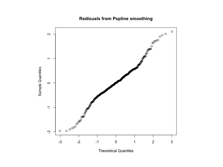 Lecture 9 Smoothing and filtering data Time series