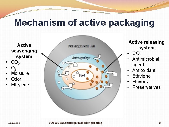 Food packaging FDE 101 Basic Concepts in Food