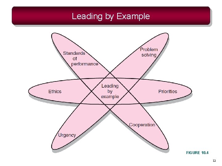 Leadership Project Managers Managing versus Leading a Project