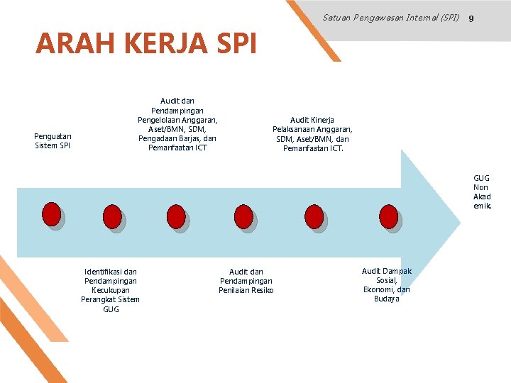 SATUAN PENGAWAS INTERNAL SPI UNIVERSITAS ISLAM NEGERI UIN