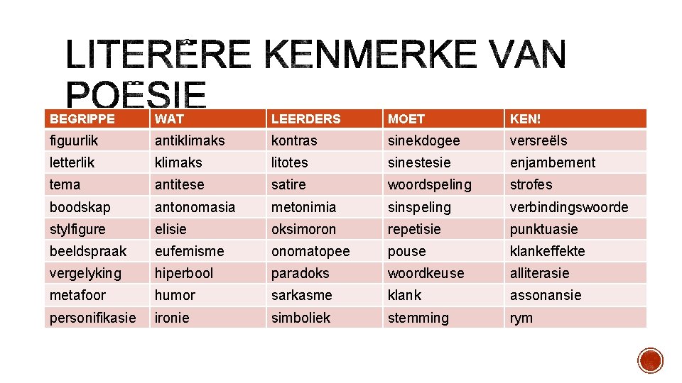 KENMERKE q Dit is n genre wat geskryf