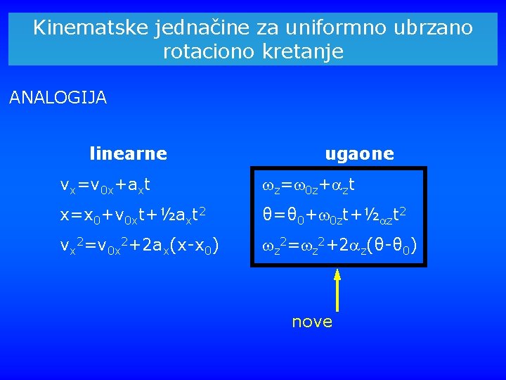 Rotaciono kretanje Ugaone veliine Ugaona kinematika Kotrljanje Razmatrajmo