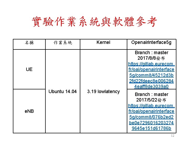 Outline OAI UE without S 1 interface OAISIM