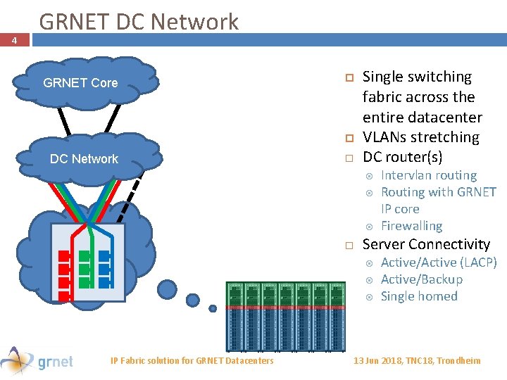 IP FABRIC ARCHITECTURE FOR GRNET AUTOMATING THE DATACENTER