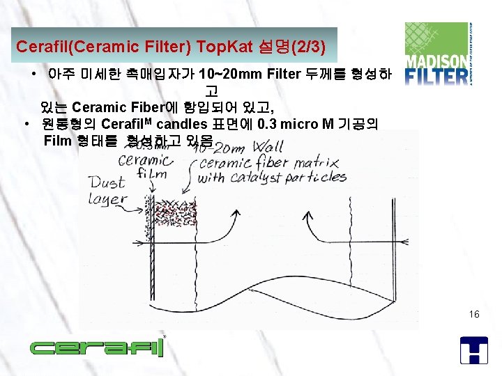 12 CerafilCeramic Filter 4 CerafilCeramic filter 6 CerafilCeramic