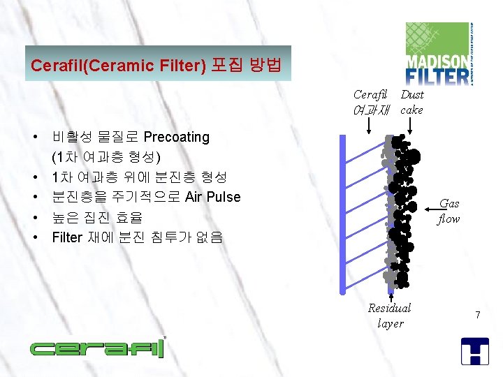 12 CerafilCeramic Filter 4 CerafilCeramic filter 6 CerafilCeramic