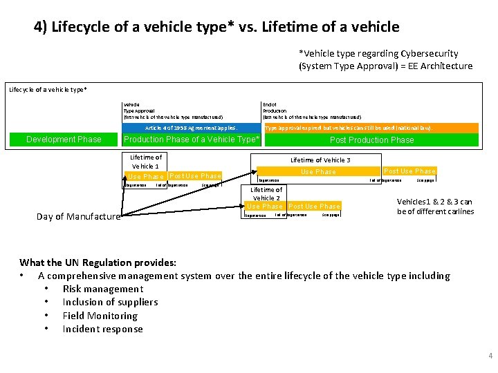 1 Application of Cybersecurity Regulation for new registrations