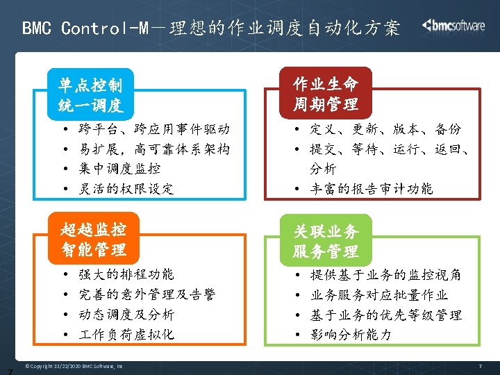 BMC ControlMIT BMC ControlM Copyright 11222020 BMC Software