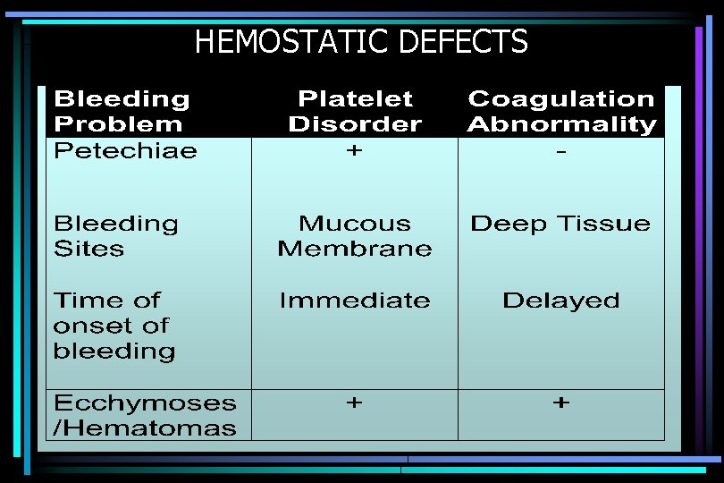 HemostasisThrombosis I Normal HemostasisThrombosis Assessment of ...