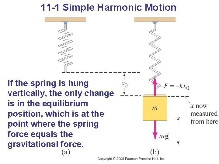 Lecture Power Point Chapter 11 Physics Principles with