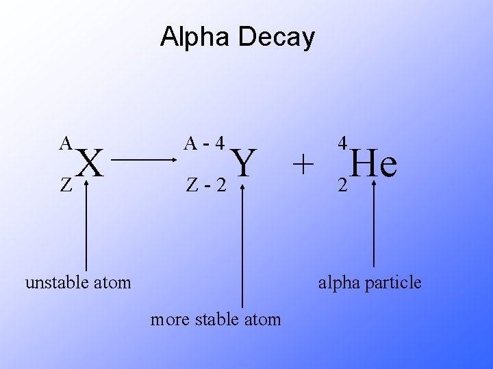 Nuclear Reactions Alpha Beta and Gamma Decay The