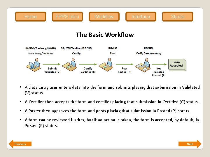 Food Programs Reporting System Computer Based Training CBT