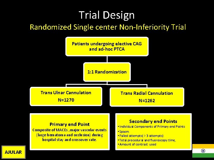 AJULAR Ulnar artery intervention non inferior to radial