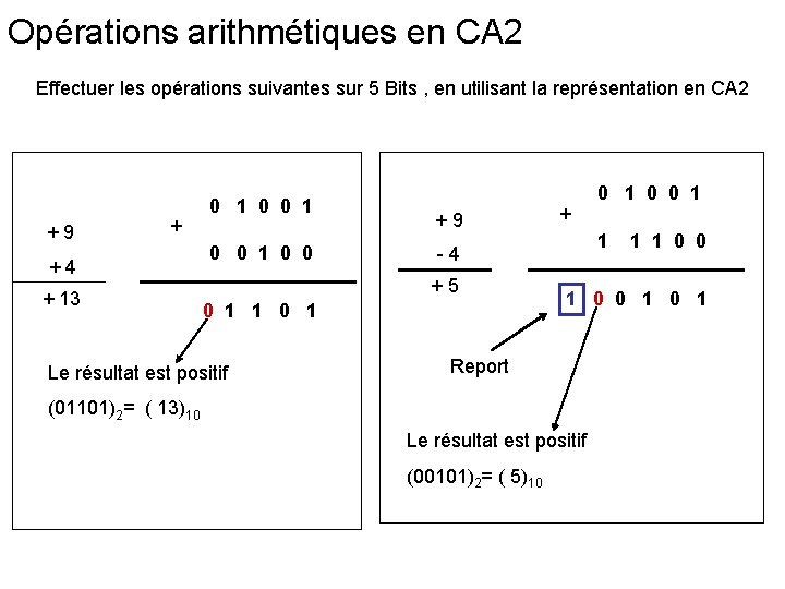 Chapitre 2 Reprsentation de linformation dans la machine