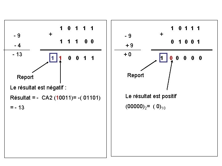Chapitre 2 Reprsentation de linformation dans la machine