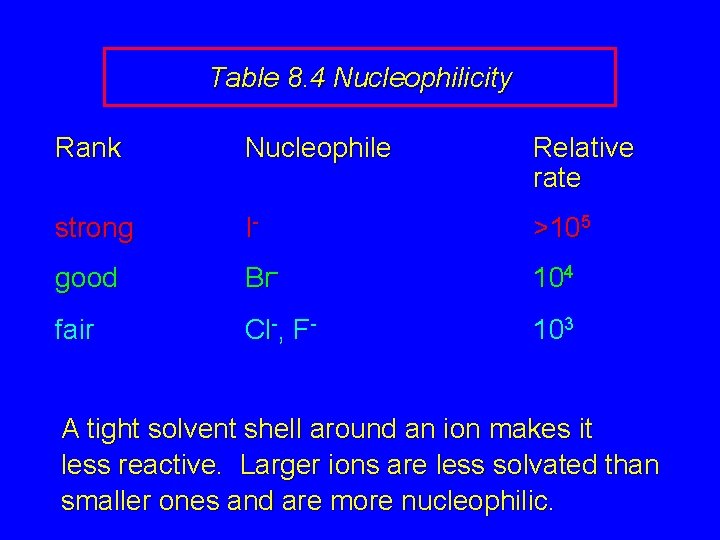 Substitution and Elimination as Competing Reactions Alkyl halides