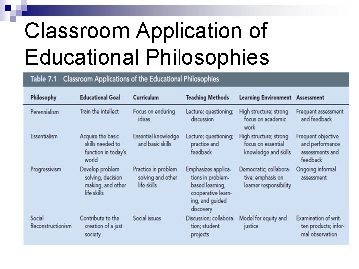 Chapter 5 Philosophy And Philosophy Of Education Getting