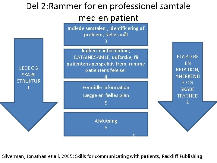 Del 2 Rammer for en professionel samtale med