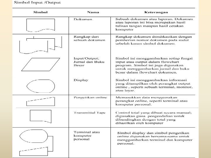 Chapter 3 Systems Documentation Techniques Teknikteknik sistem adalah
