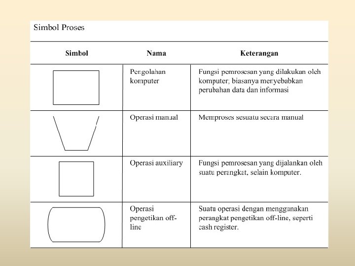 Chapter 3 Systems Documentation Techniques Teknikteknik sistem adalah