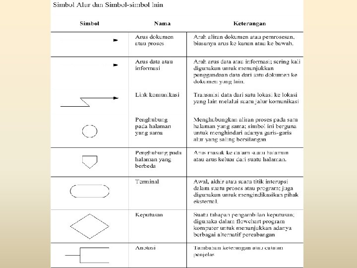 Chapter 3 Systems Documentation Techniques Teknikteknik sistem adalah
