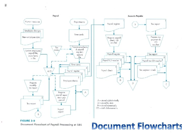 Chapter 3 Systems Documentation Techniques Teknikteknik sistem adalah