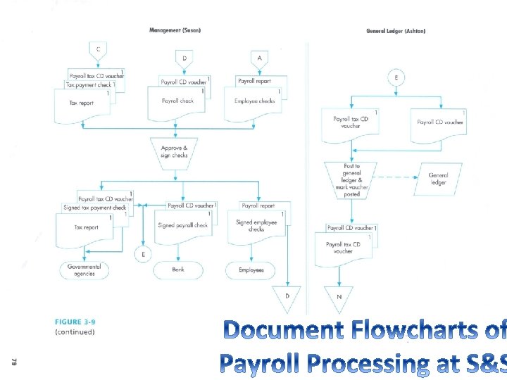 Chapter 3 Systems Documentation Techniques Teknikteknik sistem adalah