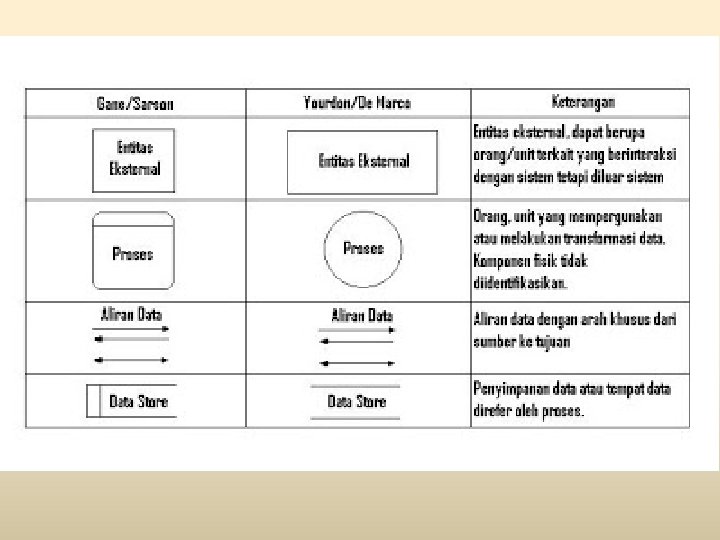Chapter 3 Systems Documentation Techniques Teknikteknik sistem adalah