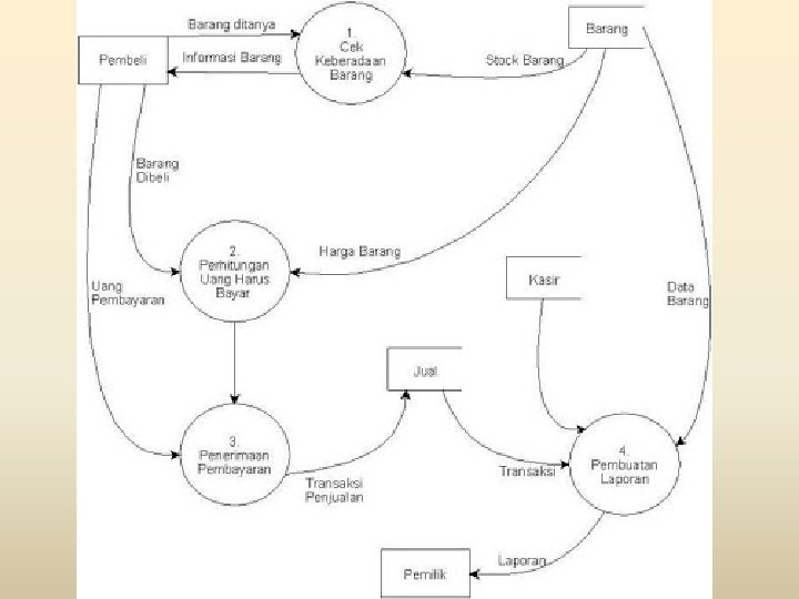Chapter 3 Systems Documentation Techniques Teknikteknik sistem adalah