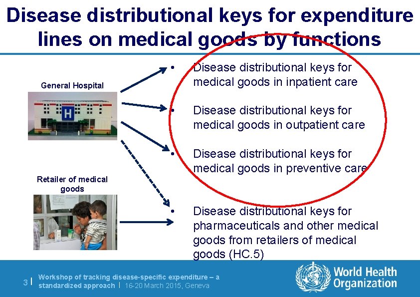 Disease distribution of expenditure on medical goods using