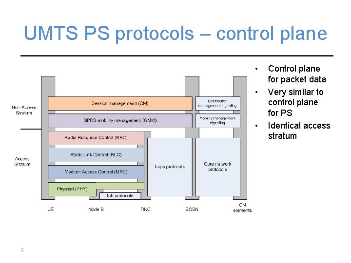 ECE 5221 Personal Communication Systems Prepared by Dr