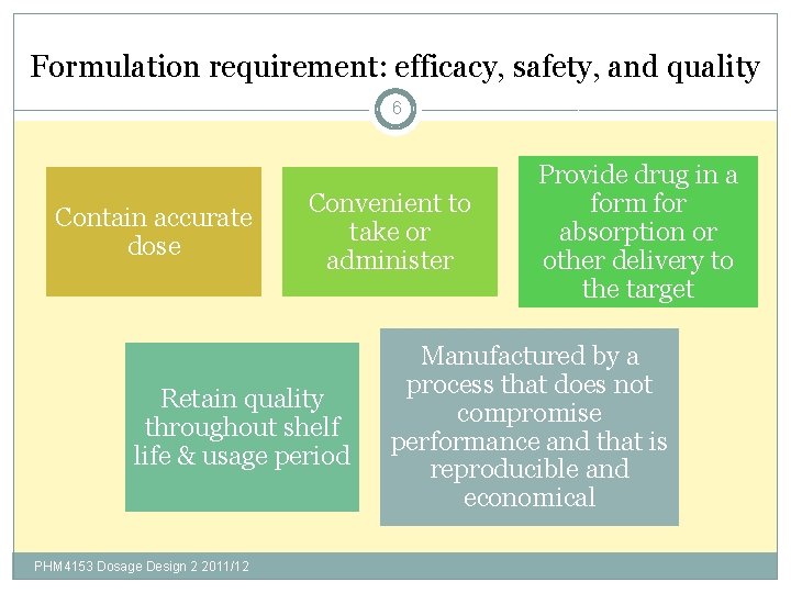 Cream Formulation 1 KAUSAR AHMAD KULLIYYAH OF PHARMACY