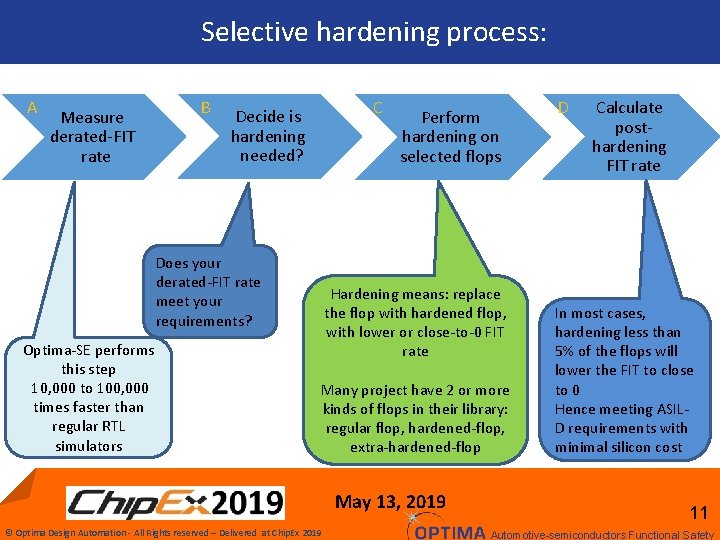 Automotivesemiconductors Functional Safety A practical chip design solution