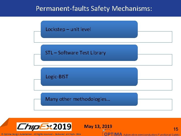 Automotivesemiconductors Functional Safety A practical chip design solution