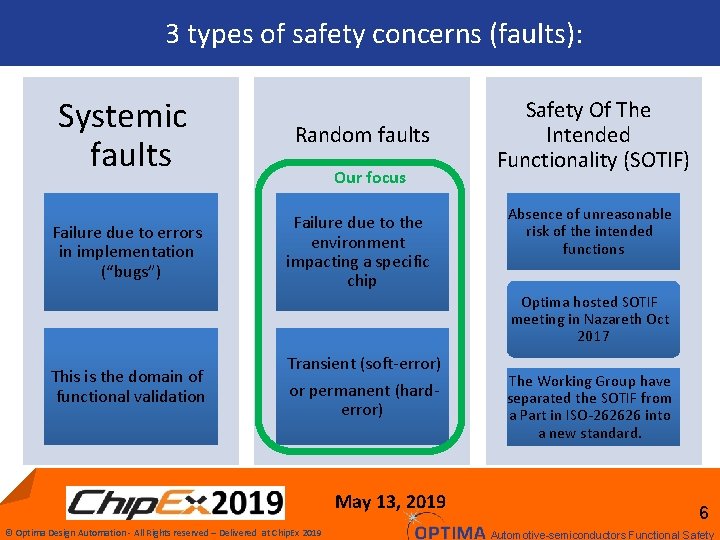 Automotivesemiconductors Functional Safety A practical chip design solution