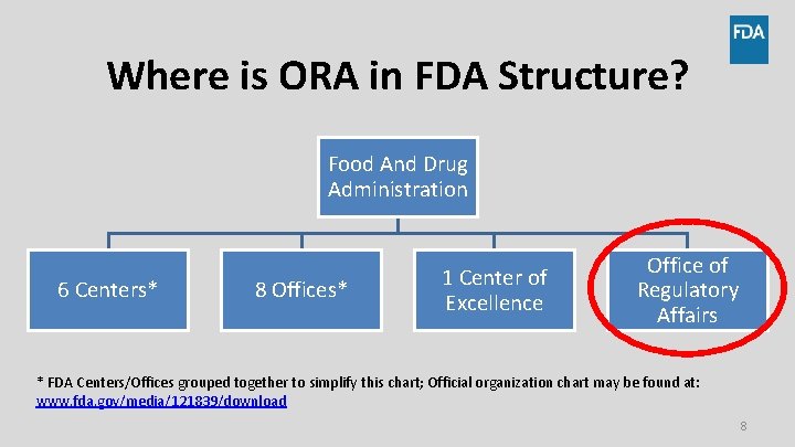 Office of Regulatory Affairs An Introduction James Hildreth