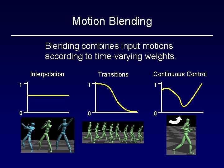 Flexible Automatic Motion Blending with Registration Curves Lucas
