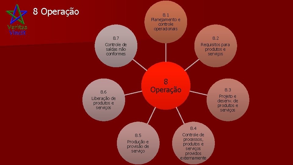 8 Operao 8 1 Planejamento e controle operacionais