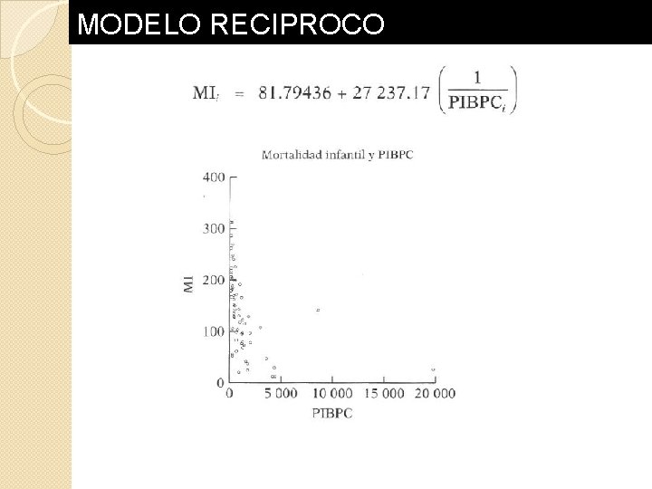 ECONOMETRIA TEMA II Clase 6 REGRESION Mtodo de