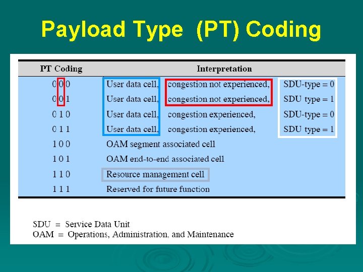 Data and Computer Communications Chapter 11 Asynchronous Transfer