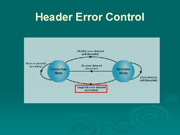 Data and Computer Communications Chapter 11 Asynchronous Transfer