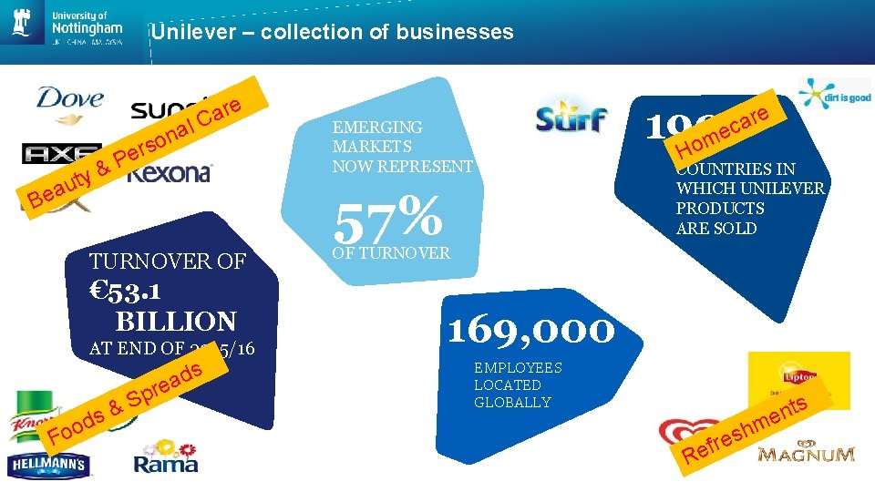 A Successful Partnership Unilever Nottingham Presentation Outline Brief