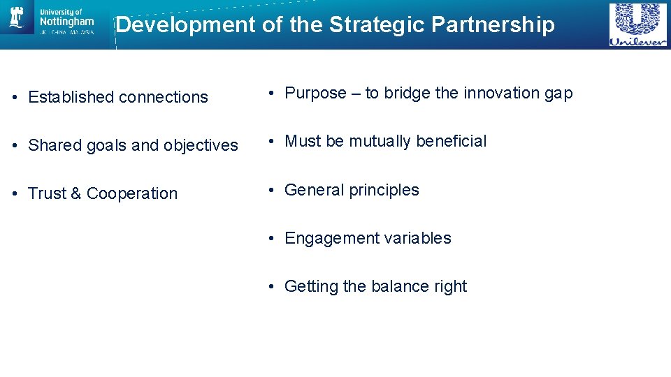 A Successful Partnership Unilever Nottingham Presentation Outline Brief