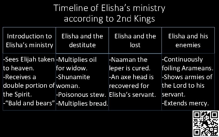 Timeline of Elishas ministry according to 2 nd