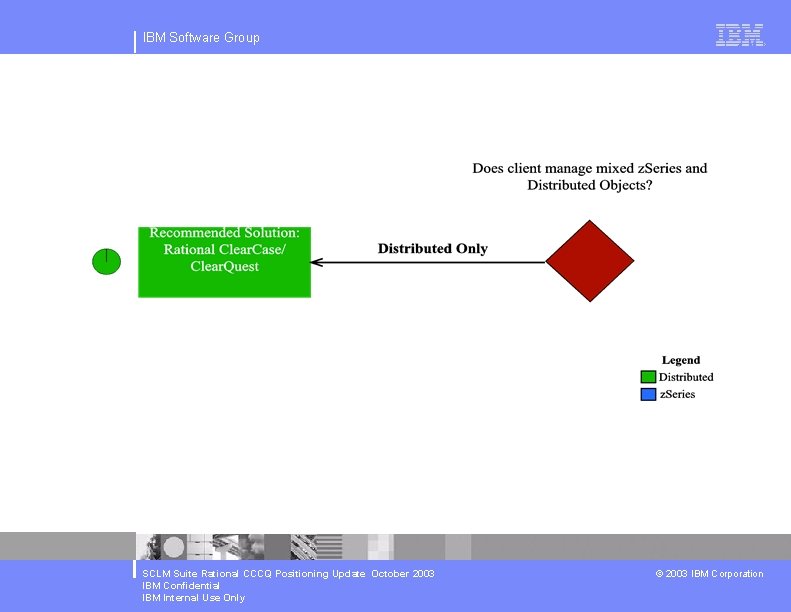 IBM Software Group IBM SCLM Suite Rational Clear