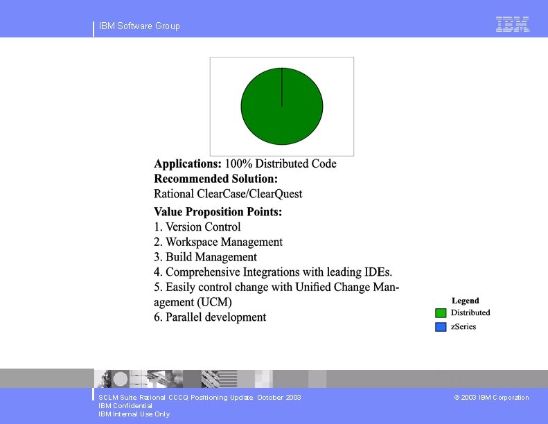 IBM Software Group IBM SCLM Suite Rational Clear